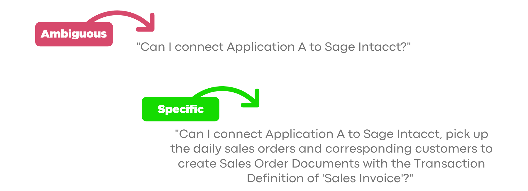 7 Common Misconceptions About Integrations for Your Business
