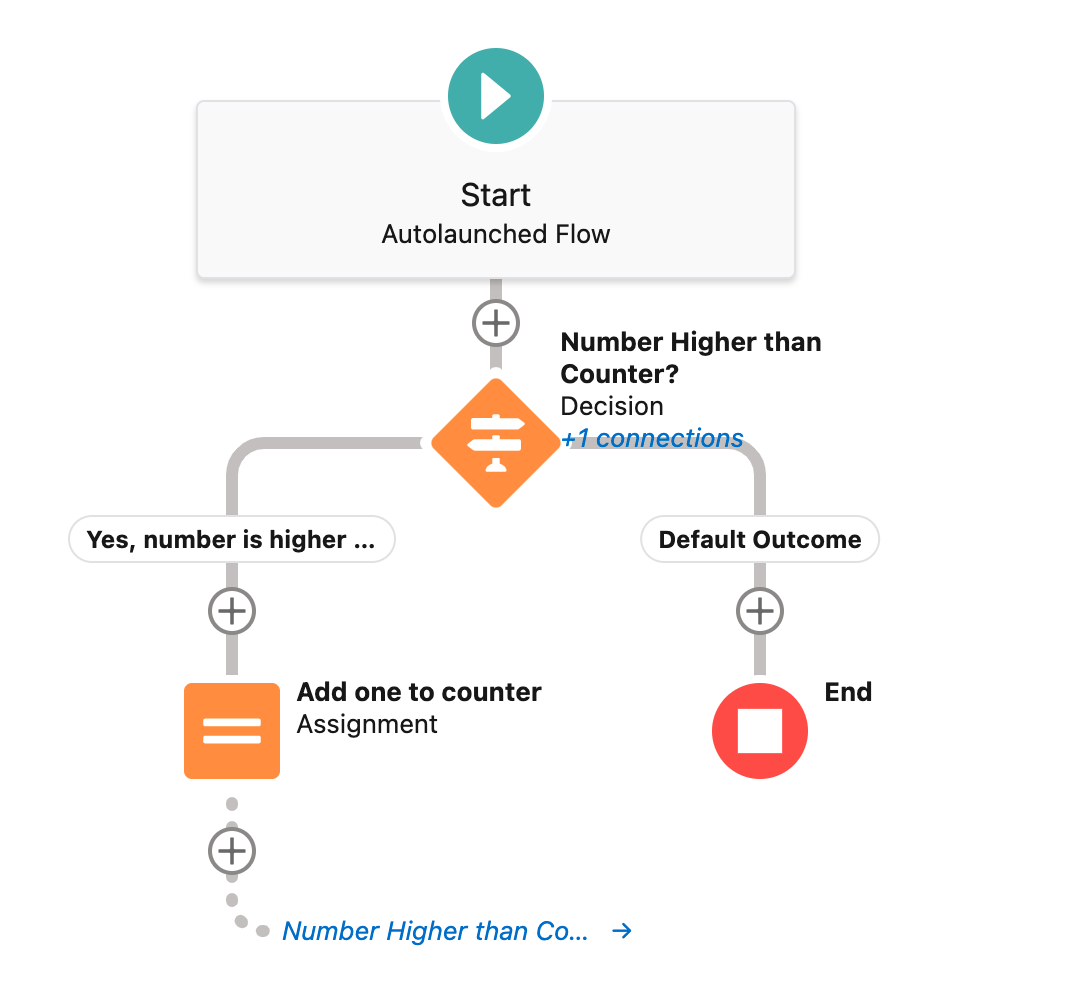 Salesforce Flow Basics: Variables, Collections, and Formulas