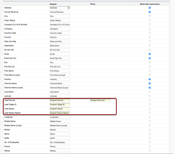 Salesforce 101 - Reconcile Salesforce Terminology with Yours