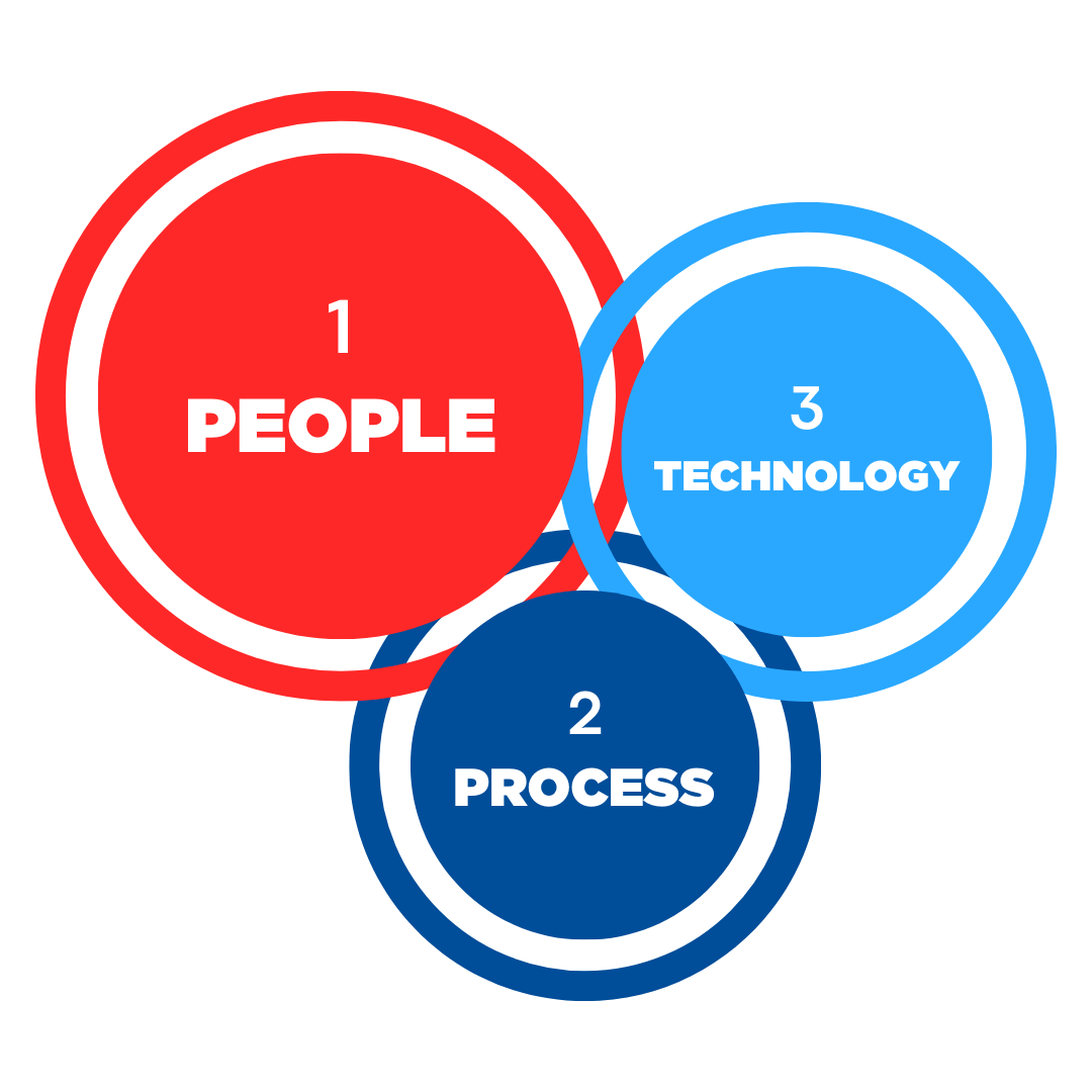 Rightsizing Automation and Integration for Your Organization