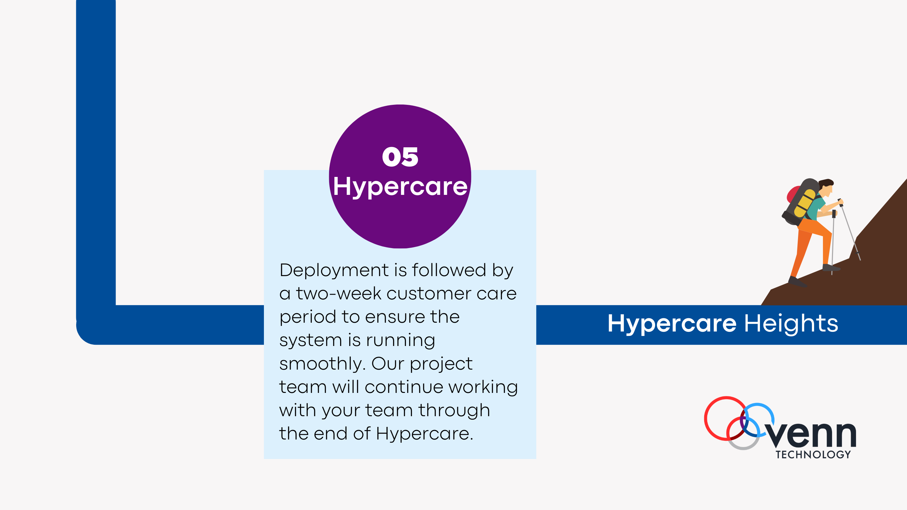 The 6 Phases of a Salesforce CRM Implementation