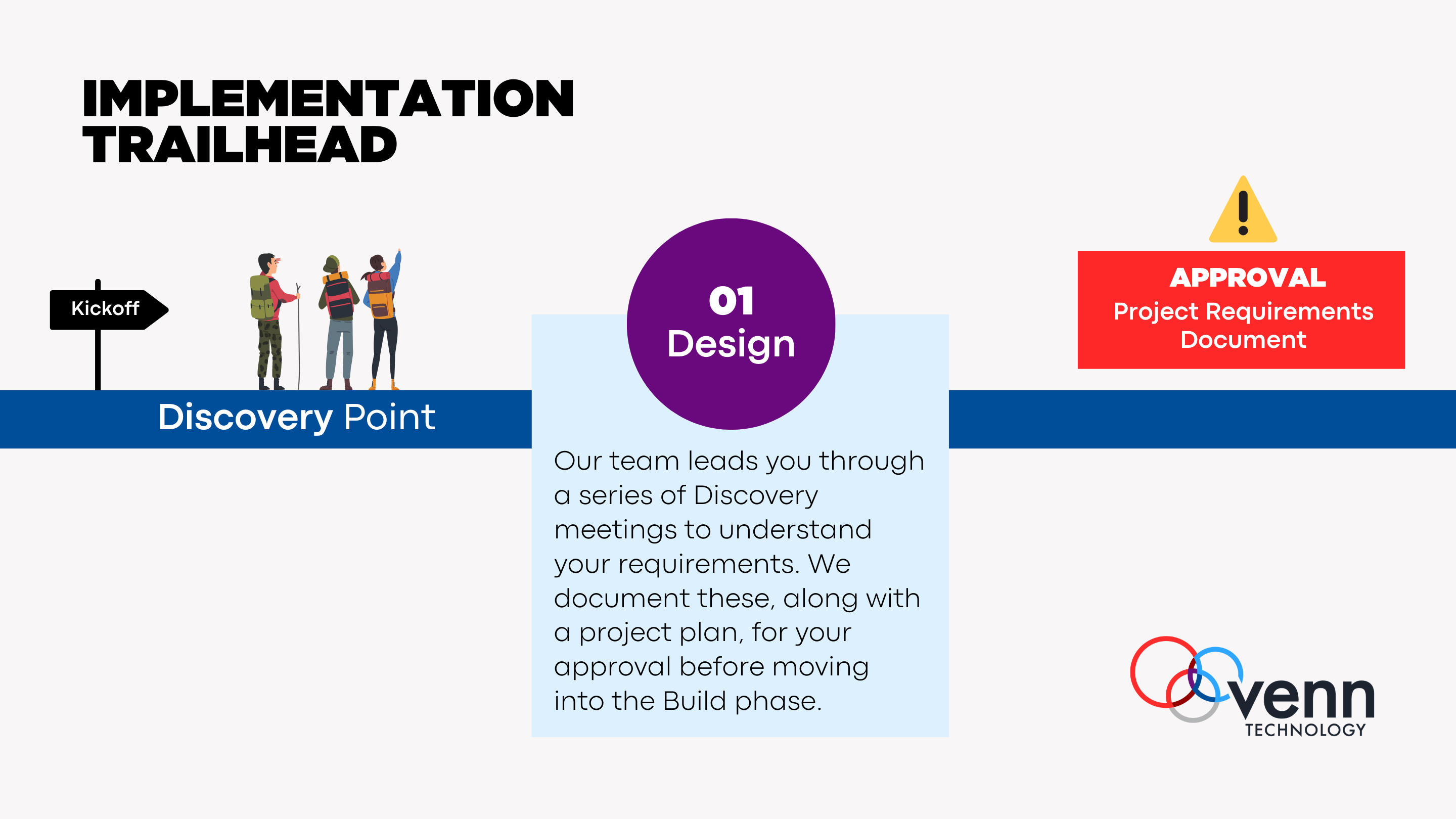 The 6 Phases of a Salesforce CRM Implementation