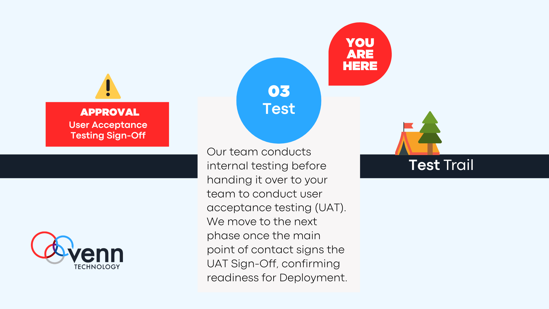 Integration Trailhead: Venn Technology Integration Project Methodology