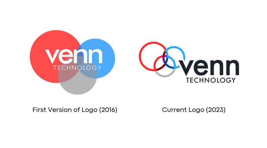 Who is Venn Technology?