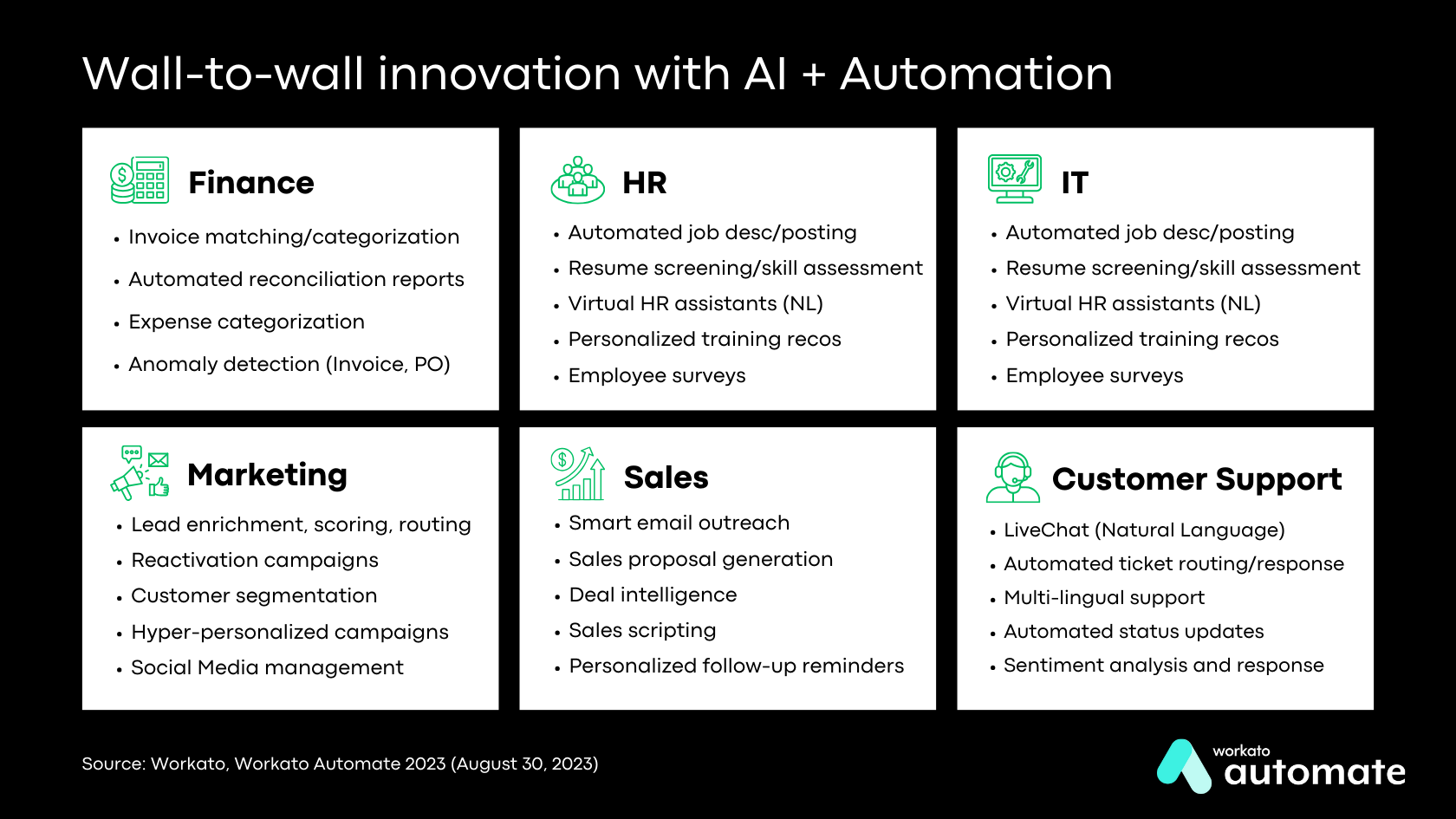 Workato Automate 2023: An era of 'Explosion of AI & Automation'