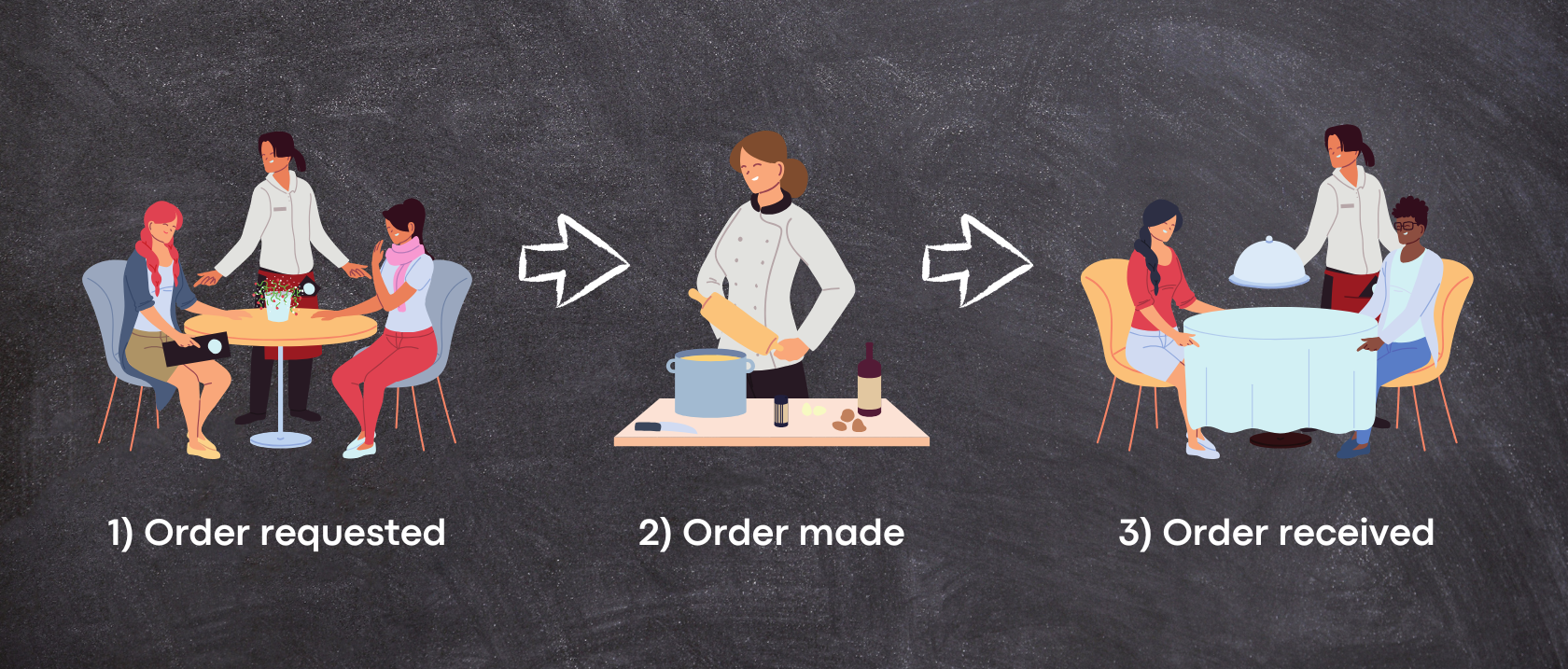 Software Integration 101: What is an API?