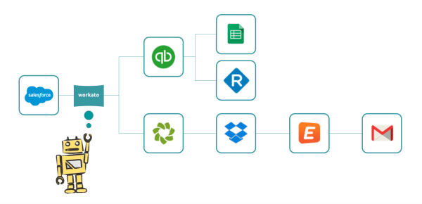 Salesforce Integration Made Easy with Workato Part 1